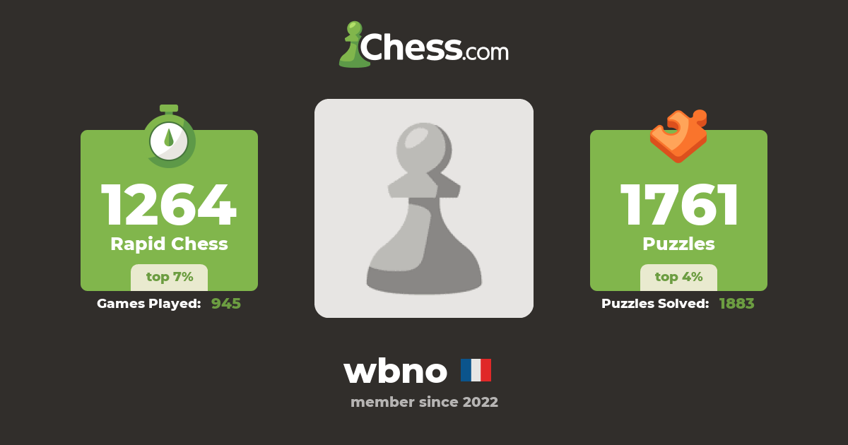 wbno - Chess Profile - Chess.com