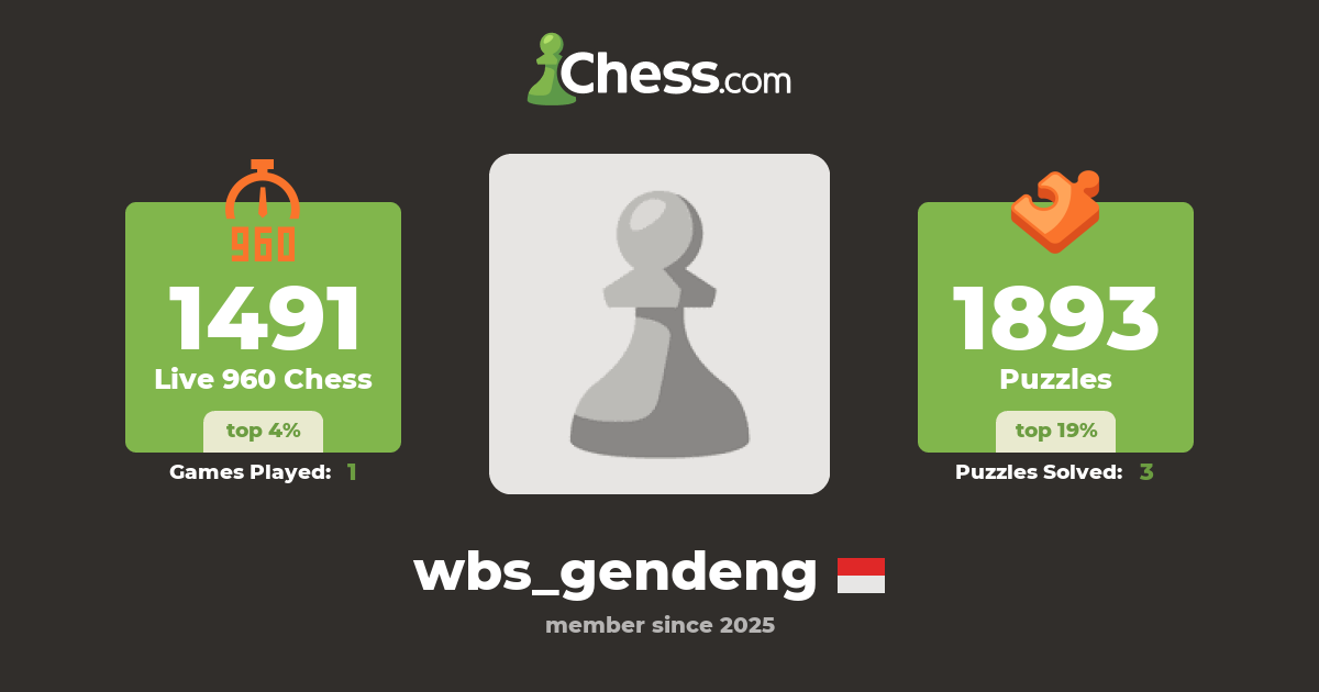 wbs_gendeng - Chess Profile - Chess.com