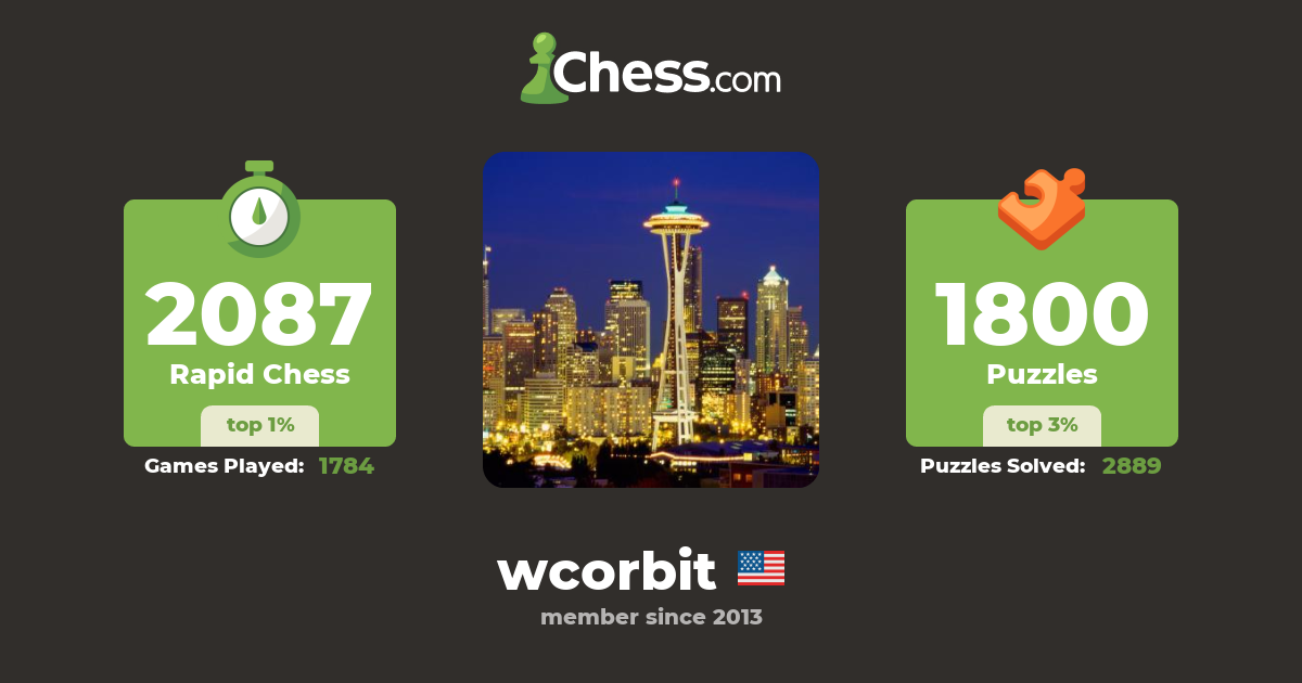 William Corbit (wcorbit) - Chess Profile - Chess.com
