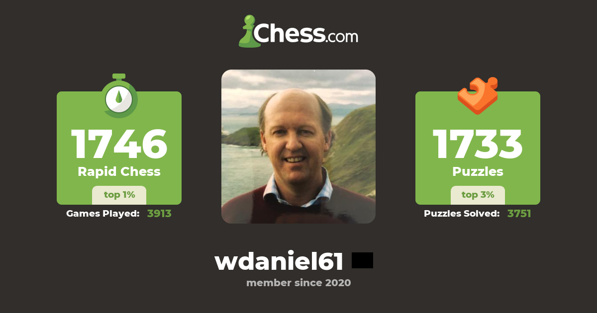 Wayne Daniel (wdaniel61) - Chess Profile - Chess.com