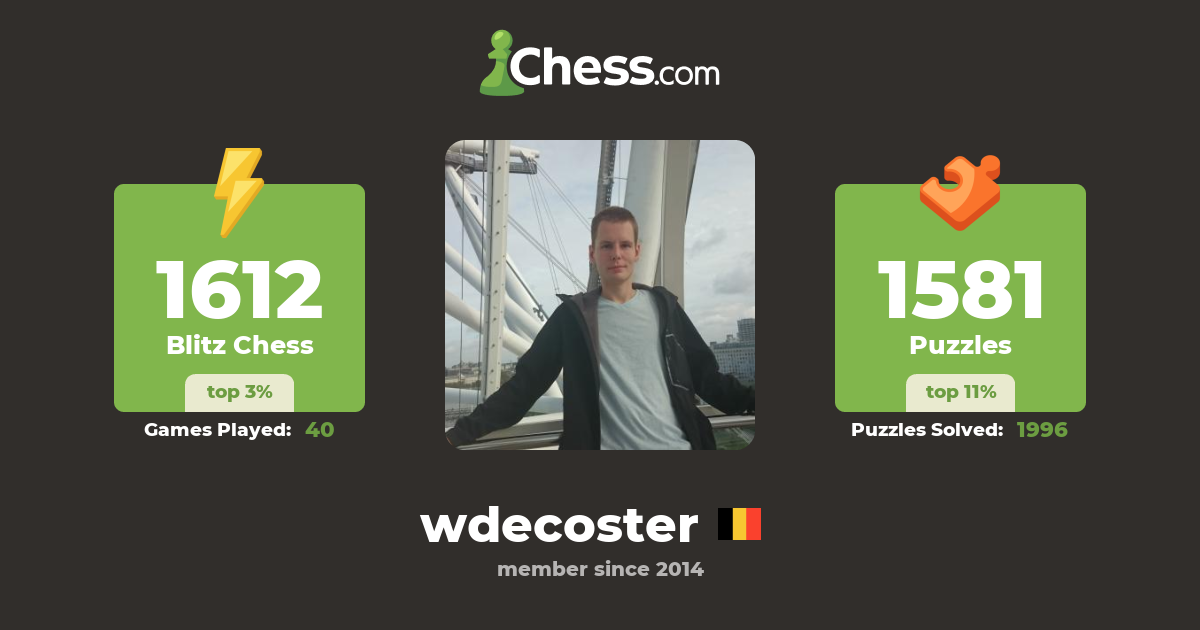 Wouter De Coster (wdecoster) - Chess Profile - Chess.com