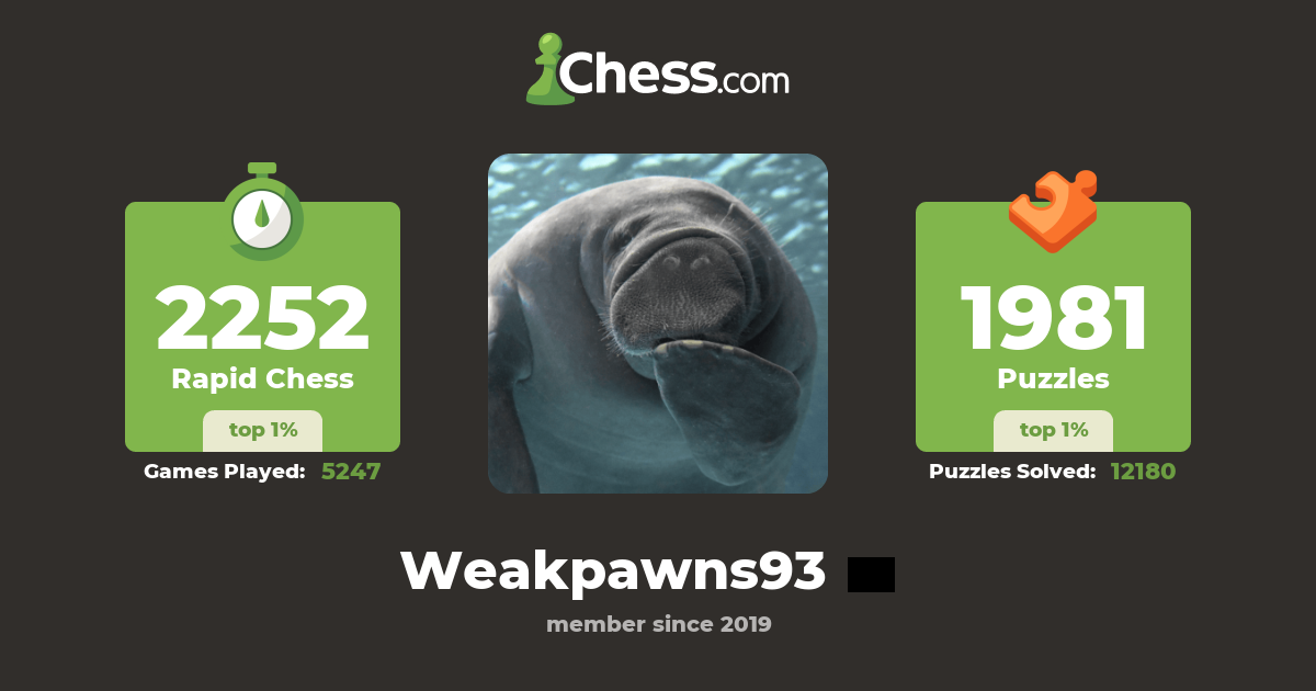 Weakpawns93 - Chess Profile - Chess.com