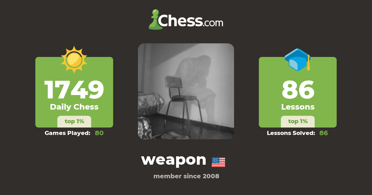 a a (weapon) - Chess Profile - Chess.com