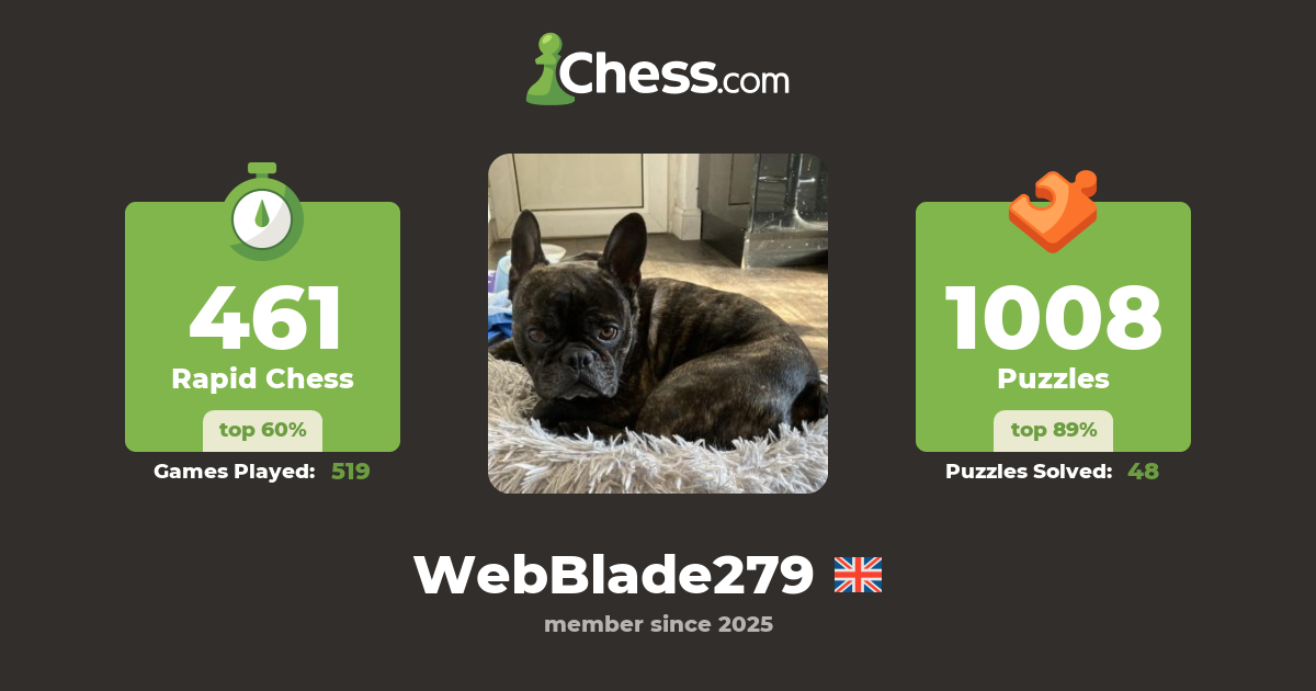 WebBlade279 - Chess Profile - Chess.com