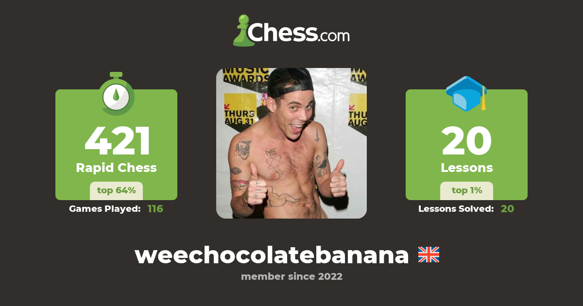 Jolly Boy John (weechocolatebanana) - Chess Profile - Chess.com