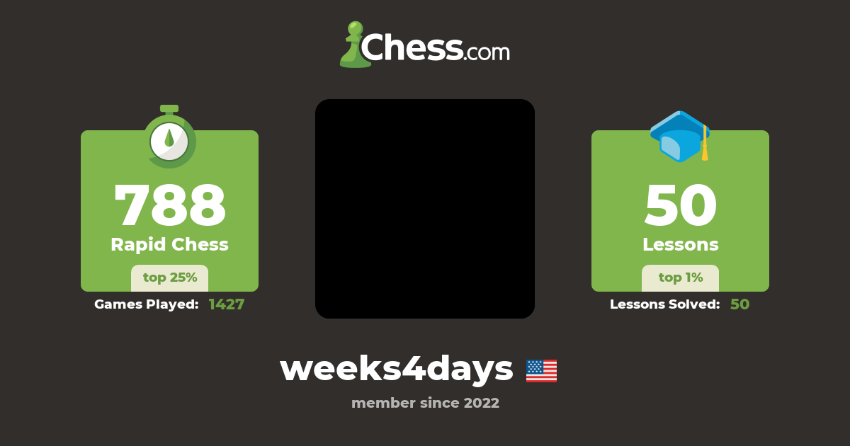 Elliott Weeks (weeks4days) - Chess Profile - Chess.com