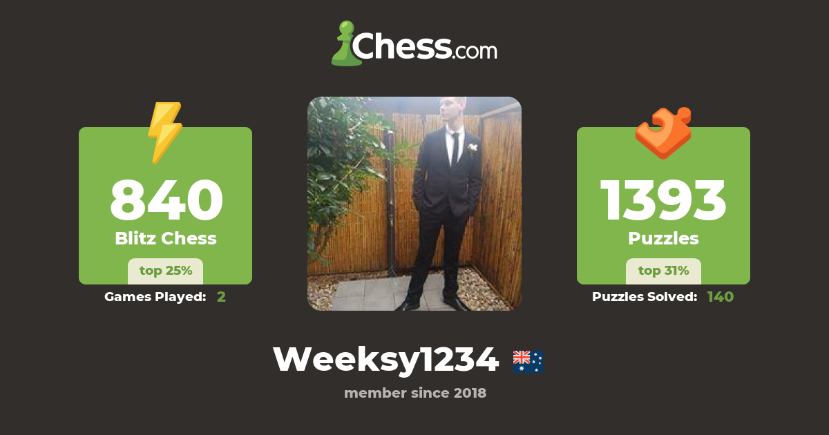 Alex Weeks (Weeksy1234) - Chess Profile - Chess.com