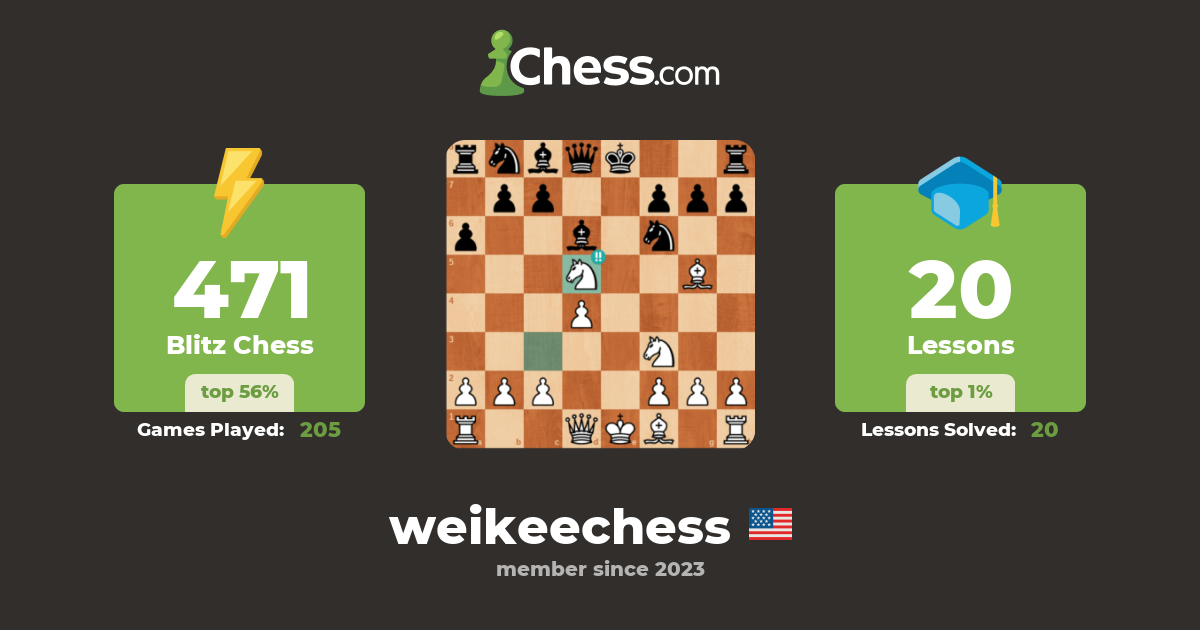 KEEGAN WEIGEL (weikeechess) - Chess Profile - Chess.com