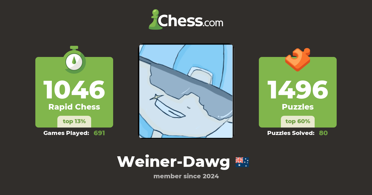 Weiner-Dawg - Chess Profile - Chess.com