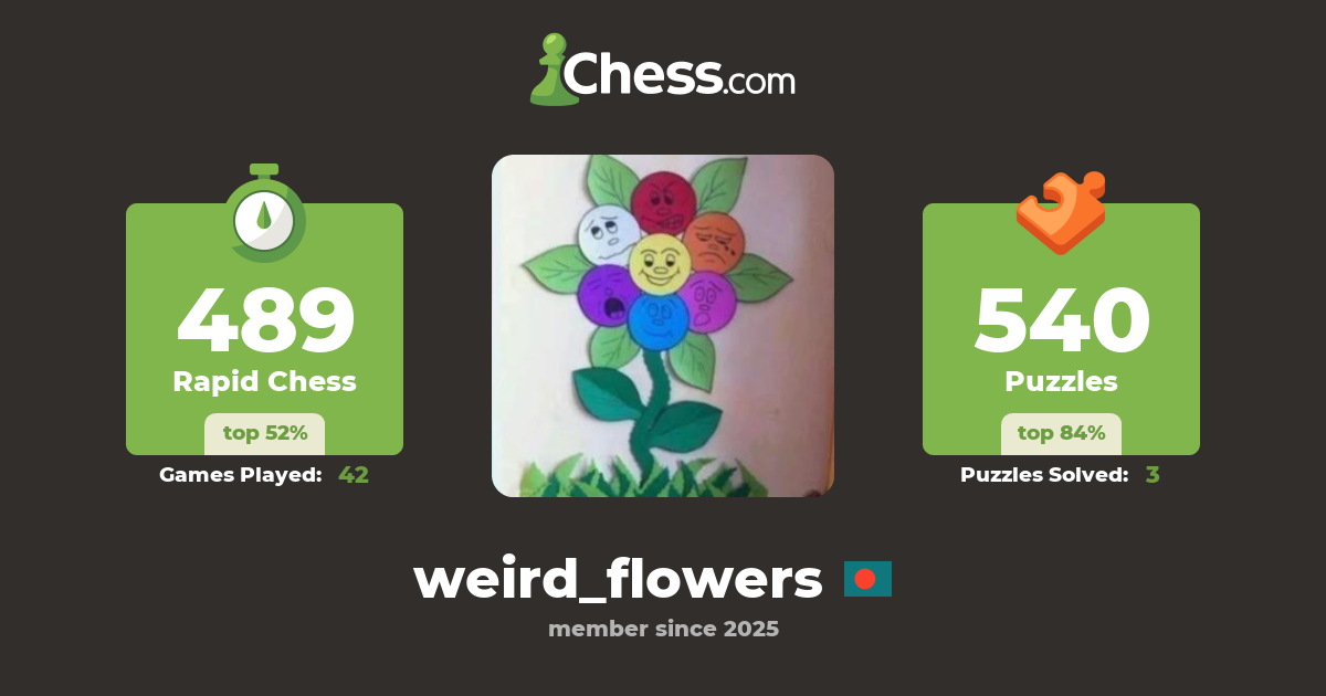weird_flowers - Chess Profile - Chess.com