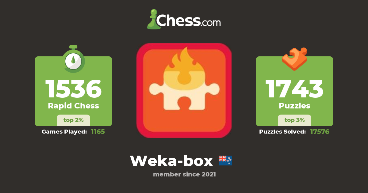 Christopher Wright (Weka-box) - Chess Profile - Chess.com