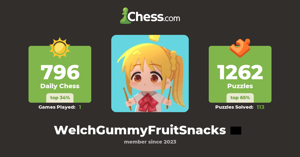 Andrew Xu (WelchGummyFruitSnacks) - Chess Profile - Chess.com