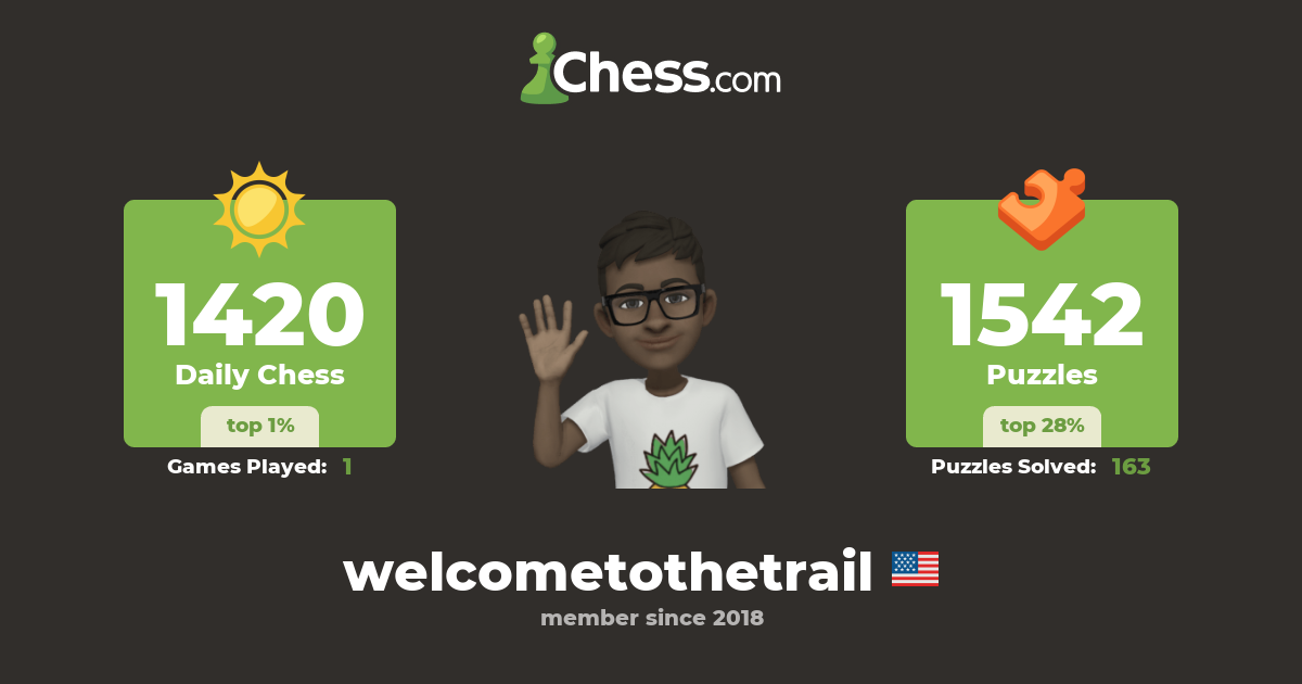 welcometothetrail - Chess Profile - Chess.com