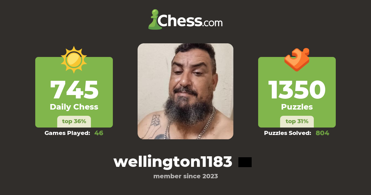 wellington1183 - Chess Profile - Chess.com