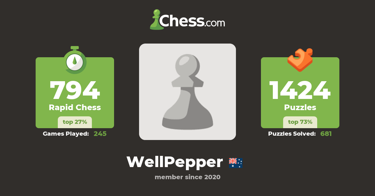 WellPepper - Chess Profile - Chess.com