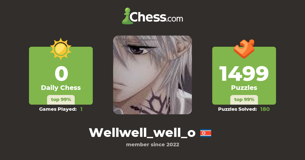 schandel un (Wellwell_well_o) - Chess Profile - Chess.com
