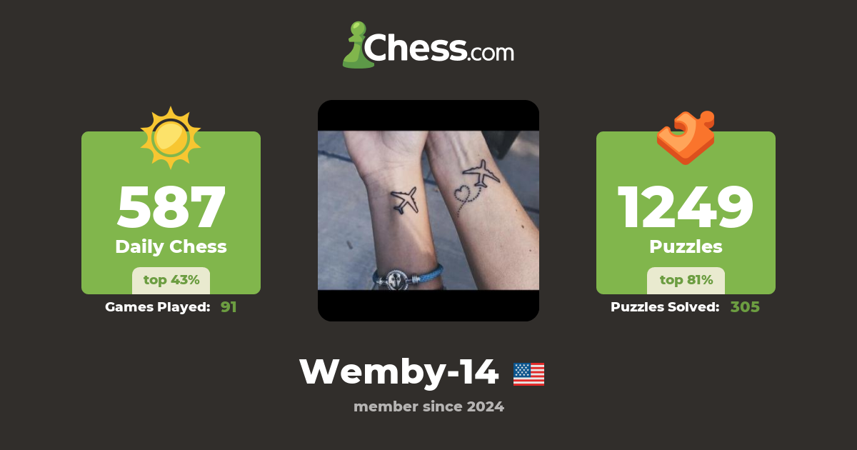 Wemby-14 - Chess Profile - Chess.com