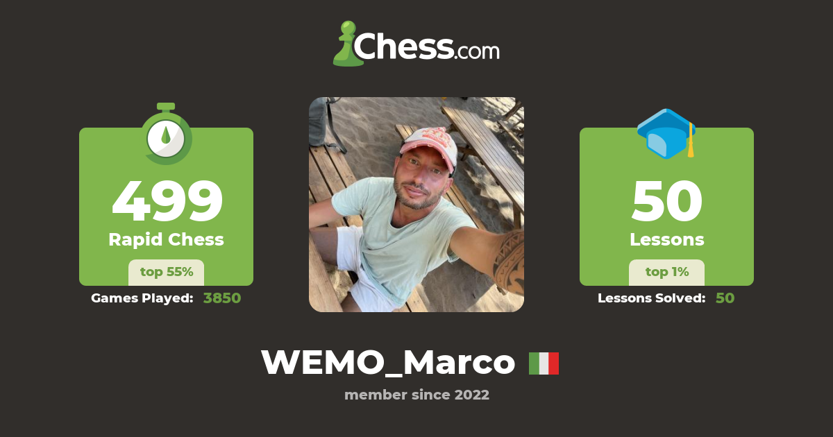 WEMO_Marco - Chess Profile - Chess.com