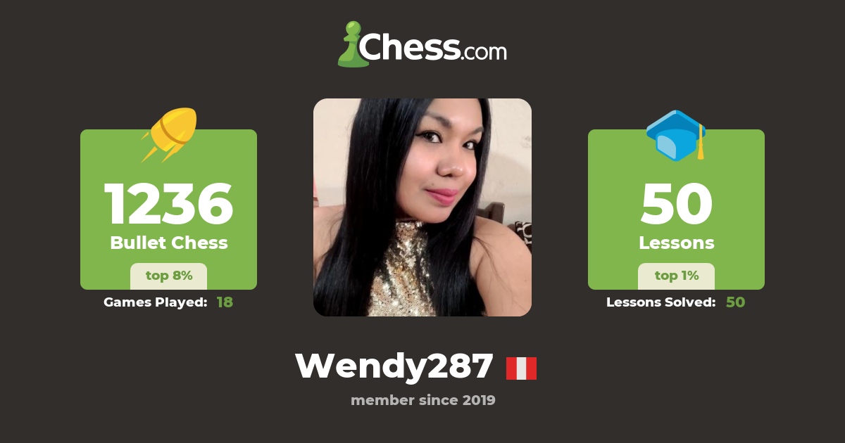Wendy P (Wendy287) - Chess Profile - Chess.com