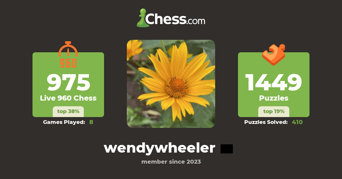 Wendy wheeler (wendywheeler) - Chess Profile - Chess.com