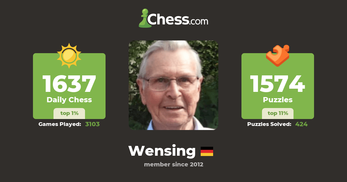 Wilhelm Wensing (Wensing) - Chess Profile - Chess.com