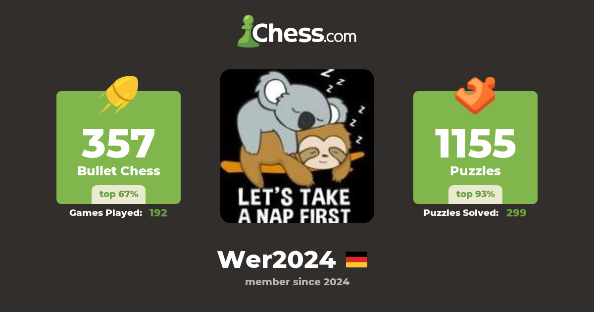 Wer2024 - Chess Profile - Chess.com