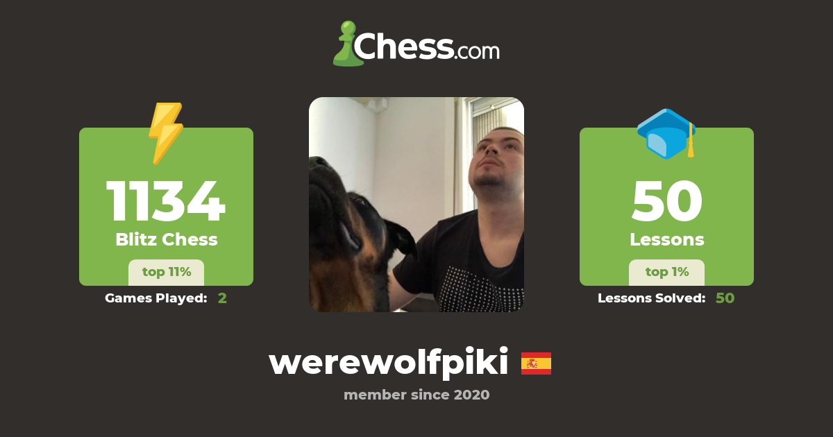 Alejandro Piqueras (werewolfpiki) - Chess Profile - Chess.com