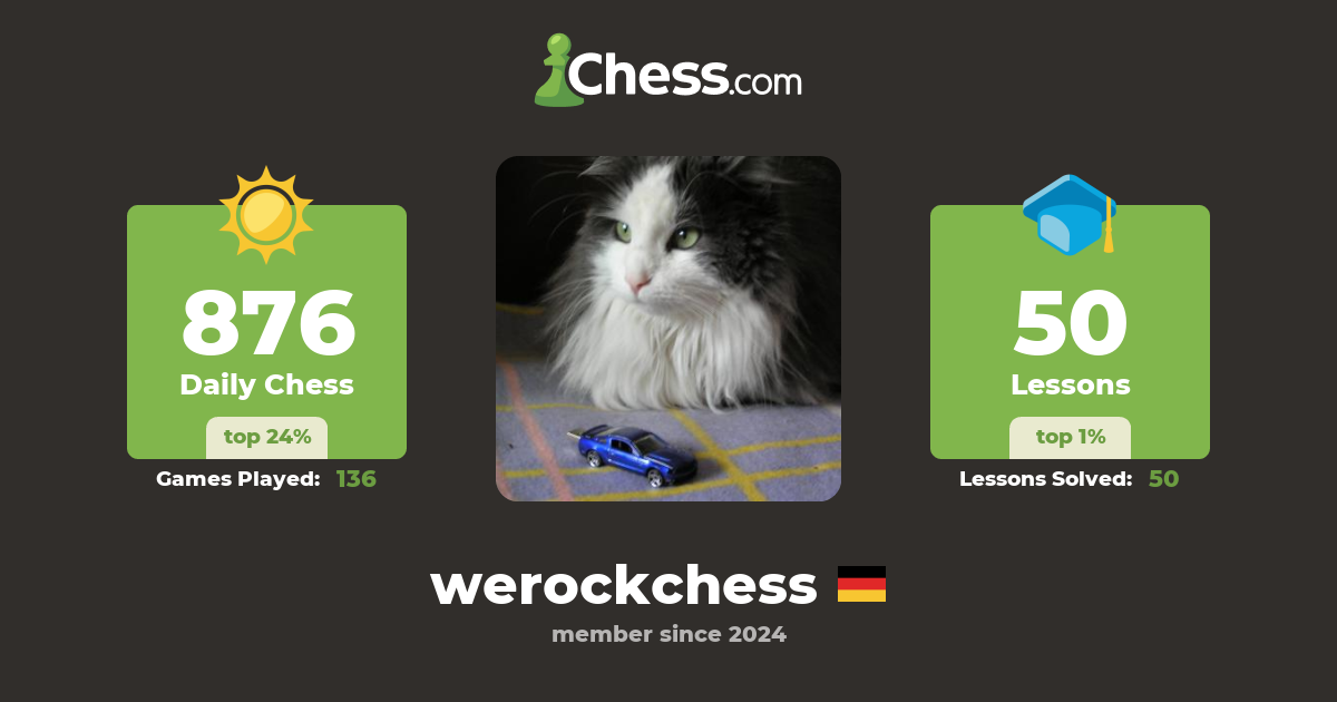 Werner Rockenfeller (werockchess) - Chess Profile - Chess.com