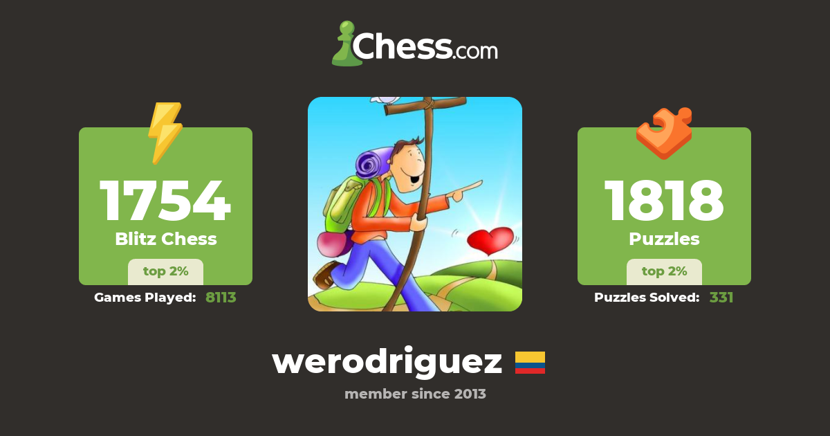 William Rodriguez (werodriguez) - Chess Profile - Chess.com