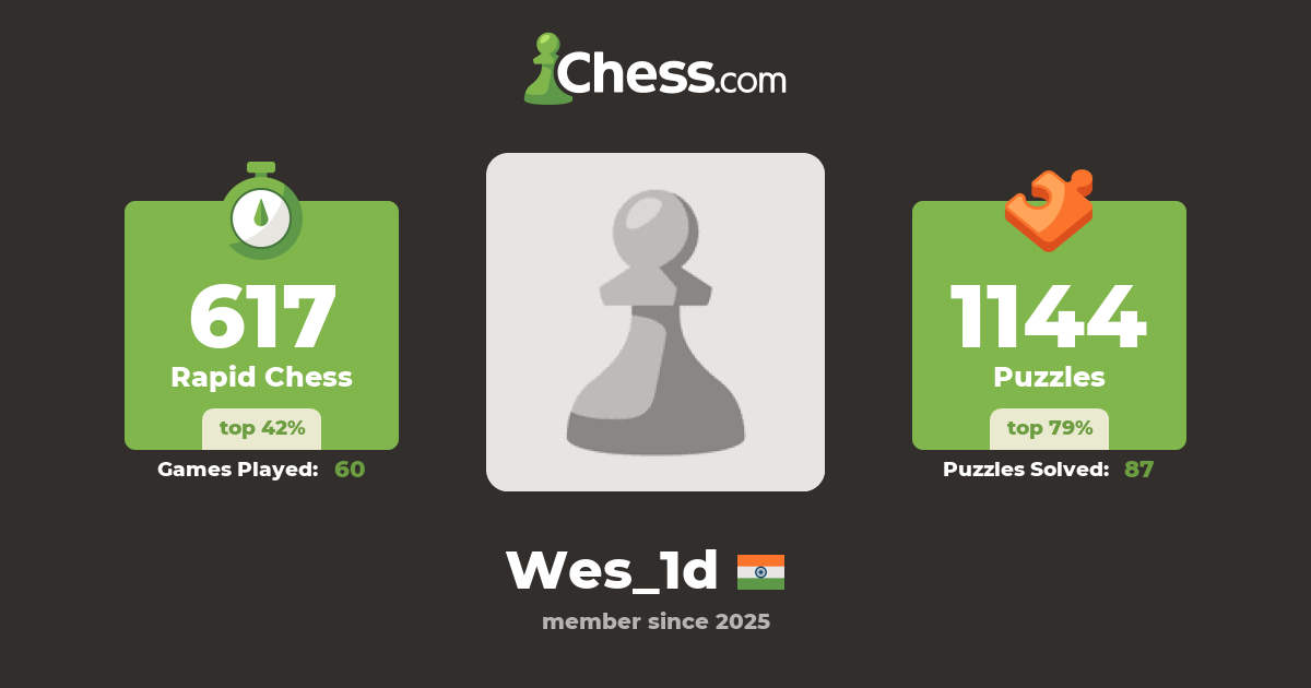 Wes_1d - Chess Profile - Chess.com