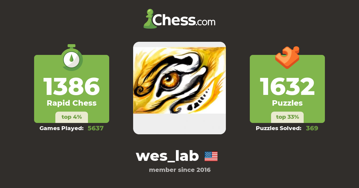 Westley LaBorde (wes_lab) - Chess Profile - Chess.com