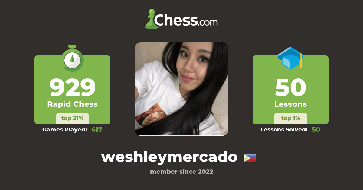 Weshley Mercado (weshleymercado) - Chess Profile - Chess.com Weshley Mercado (weshleymercado) - Chess Profile - Chess.com