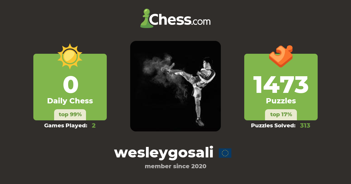 Wesley Gosali (wesleygosali) - Chess Profile - Chess.com