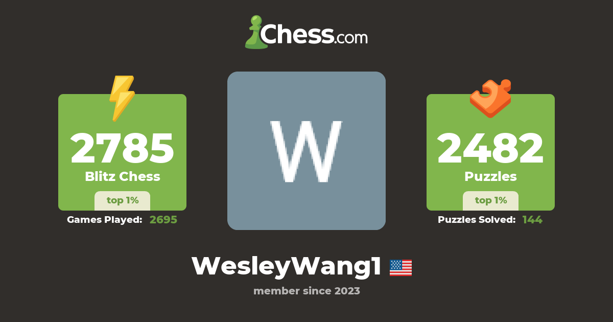 FM Wesley Wang (WesleyWang1) - Chess Profile - Chess.com