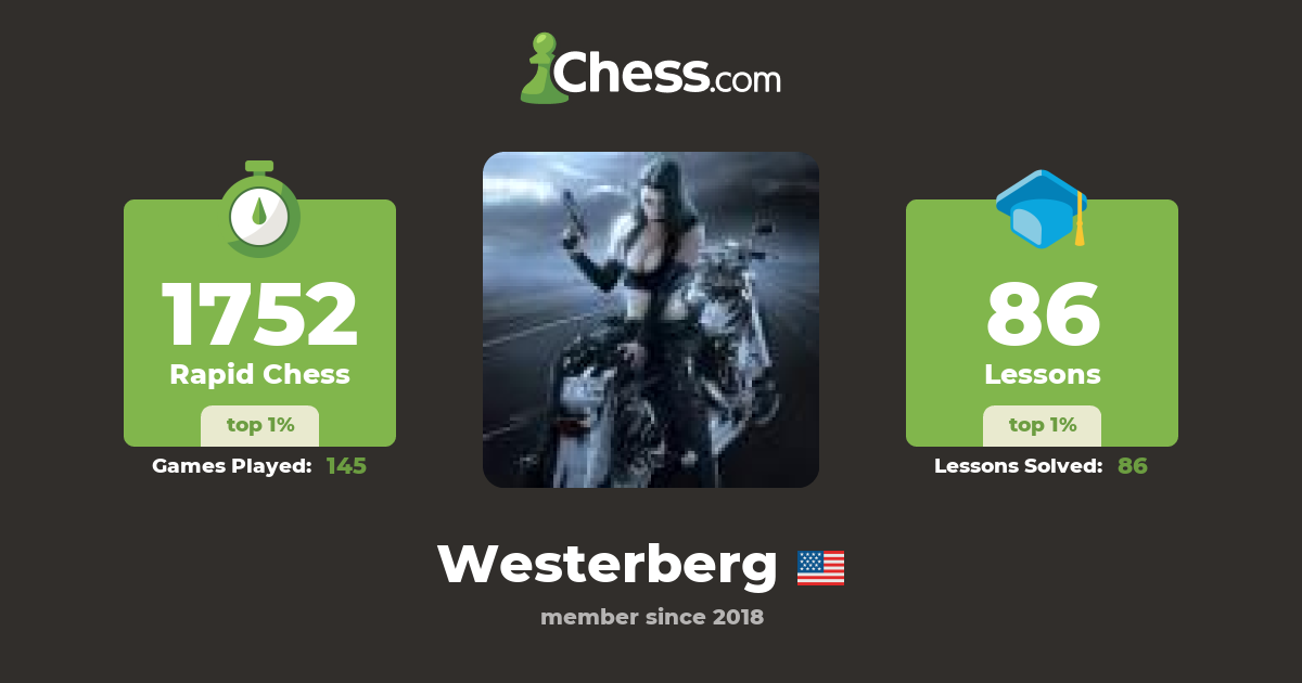 J.J. Westerberg (Westerberg) - Chess Profile - Chess.com