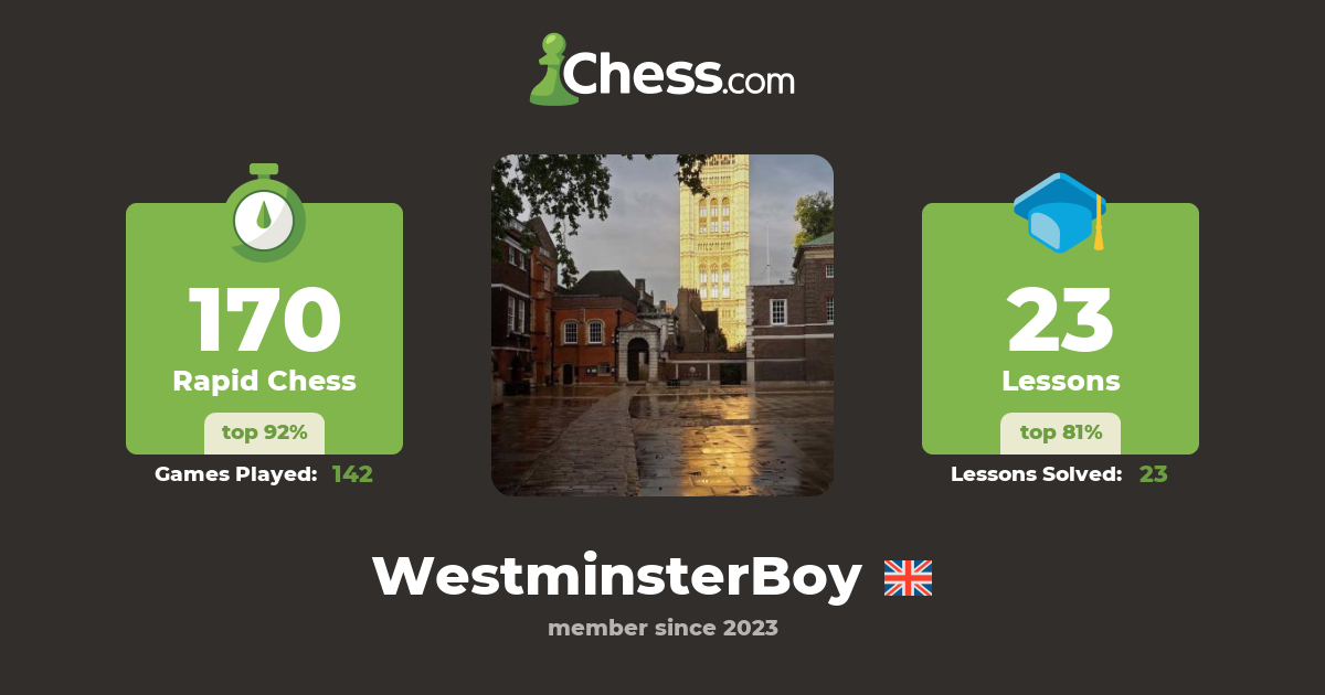 Allison Vettasseri (WestminsterBoy) - Chess Profile - Chess.com