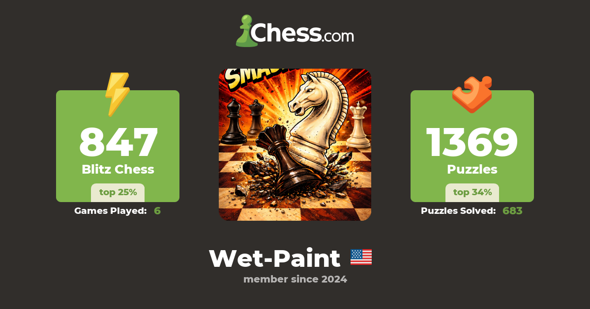 Wet-Paint - Chess Profile - Chess.com