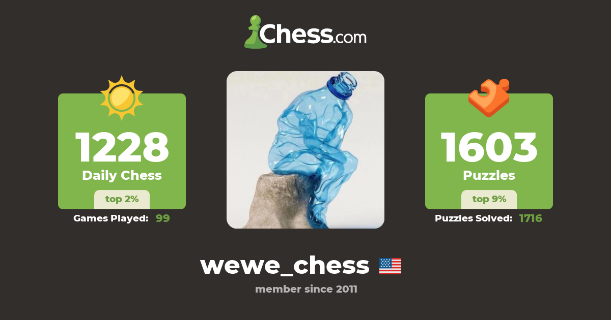 wewe_chess - Chess Profile - Chess.com