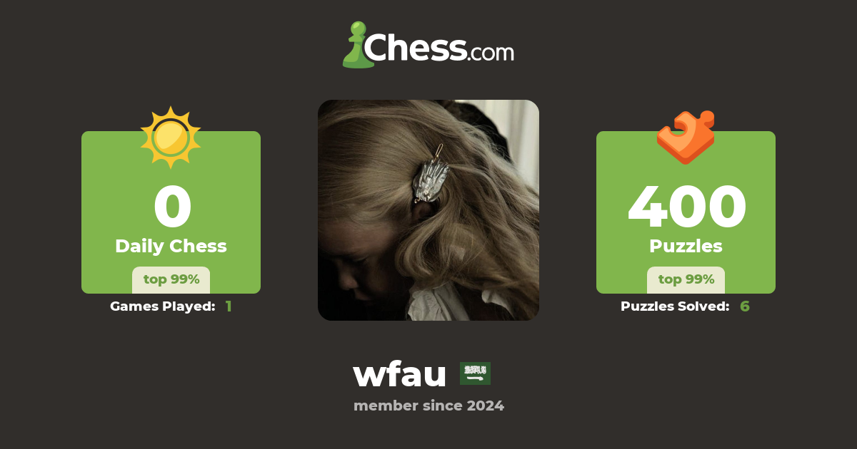 wfau - Chess Profile - Chess.com