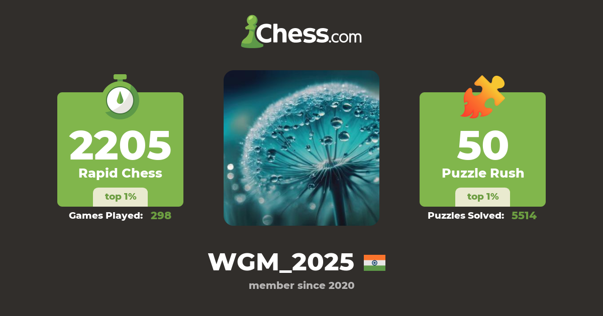 WGM_2025 - Chess Profile - Chess.com