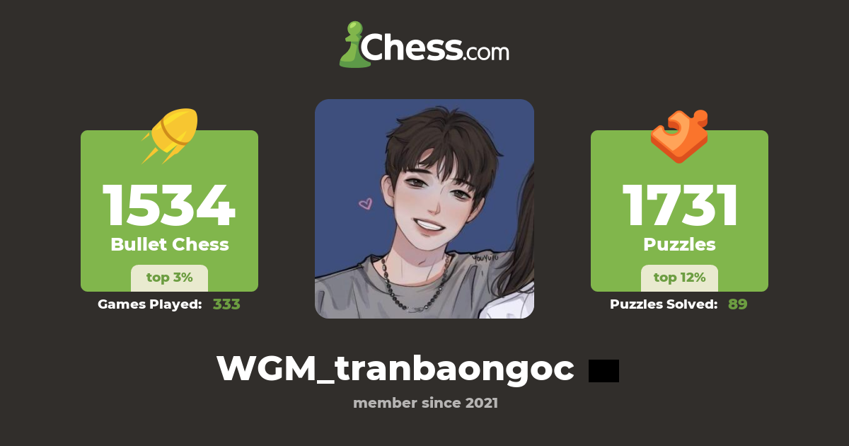 WGM_tranbaongoc - Chess Profile - Chess.com