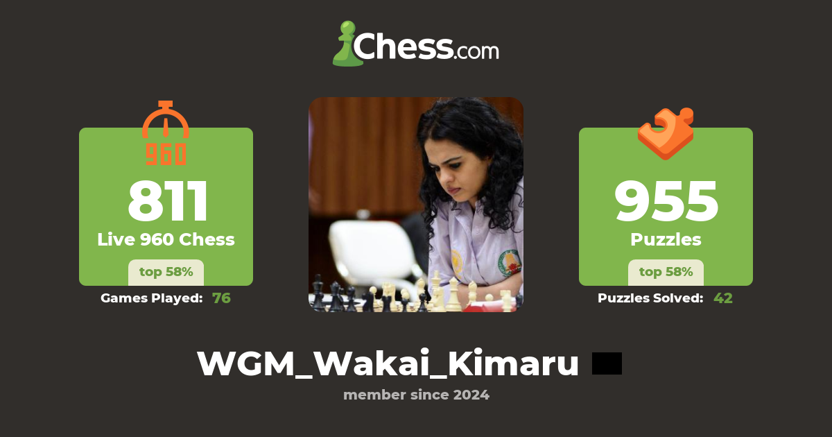 WGM_Wakai_Kimaru - Chess Profile - Chess.com