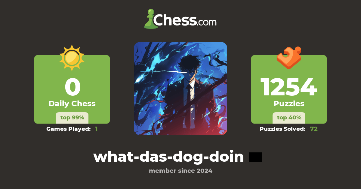 blue tecno fox (what-das-dog-doin) - Chess Profile - Chess.com