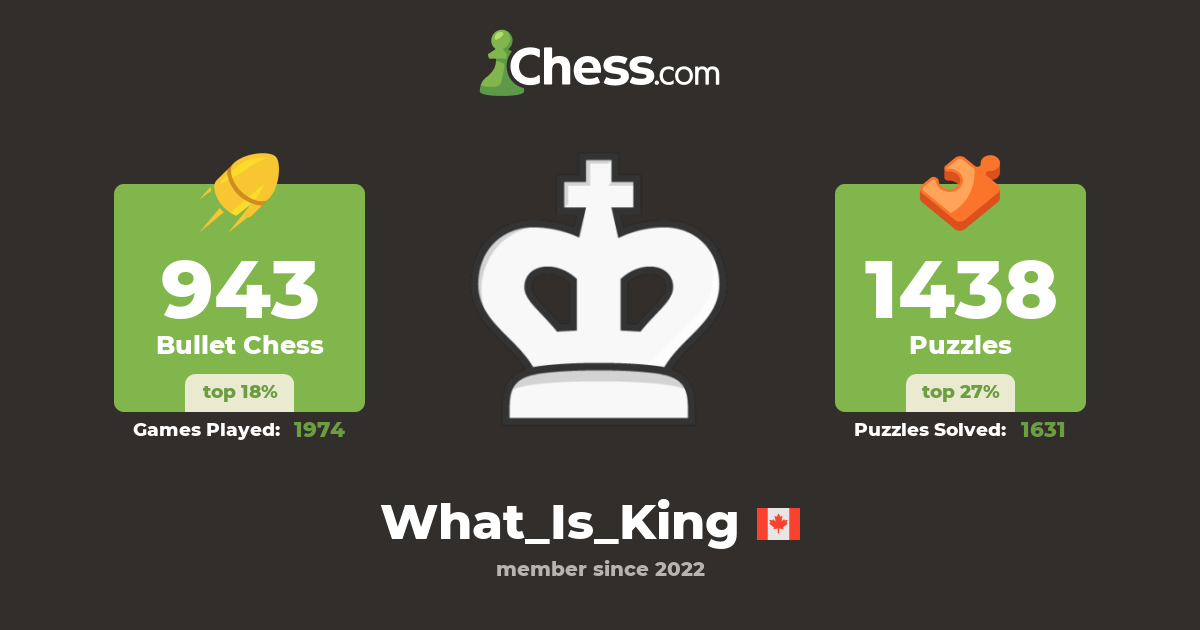 What_Is_King - Chess Profile - Chess.com