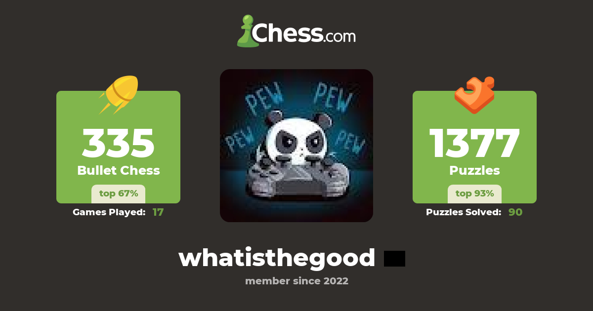 Oliver Ferris (whatisthegood) - Chess Profile - Chess.com