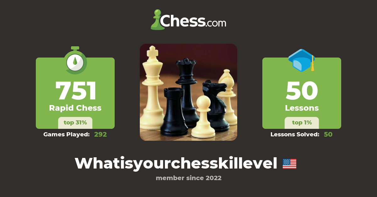 What is my chess Skill Level? (Whatisyourchesskillevel) - Chess Profile ...