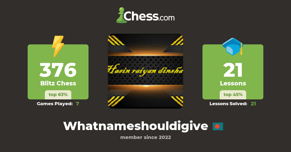 hasin raiyan dinsha (Whatnameshouldigive) - Chess Profile - Chess.com