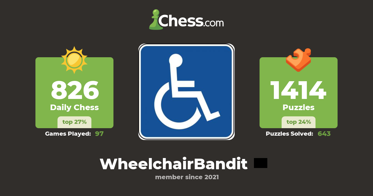 Caleb Bull (WheelchairBandit) - Chess Profile - Chess.com
