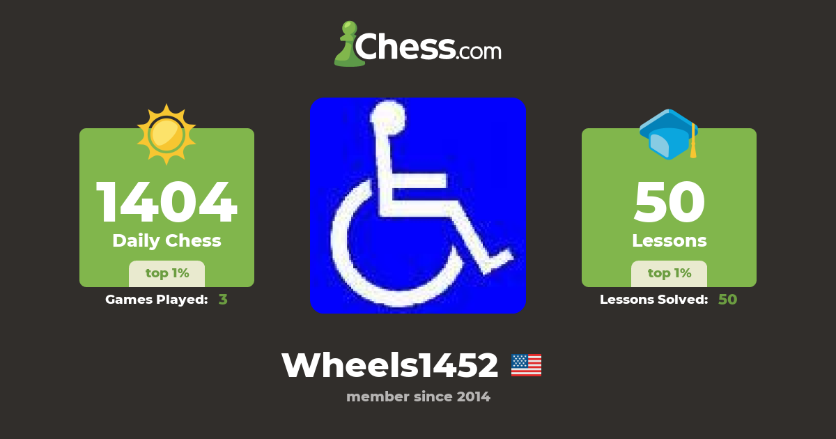 Andy Thain (Wheels1452) - Chess Profile - Chess.com