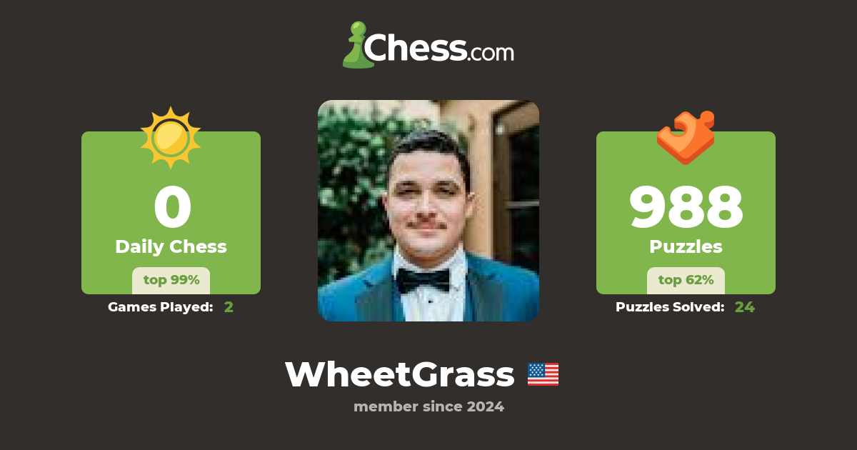 Christopher Dunlop (WheetGrass) - Chess Profile - Chess.com